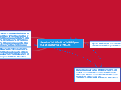 MOOC - Mind Map